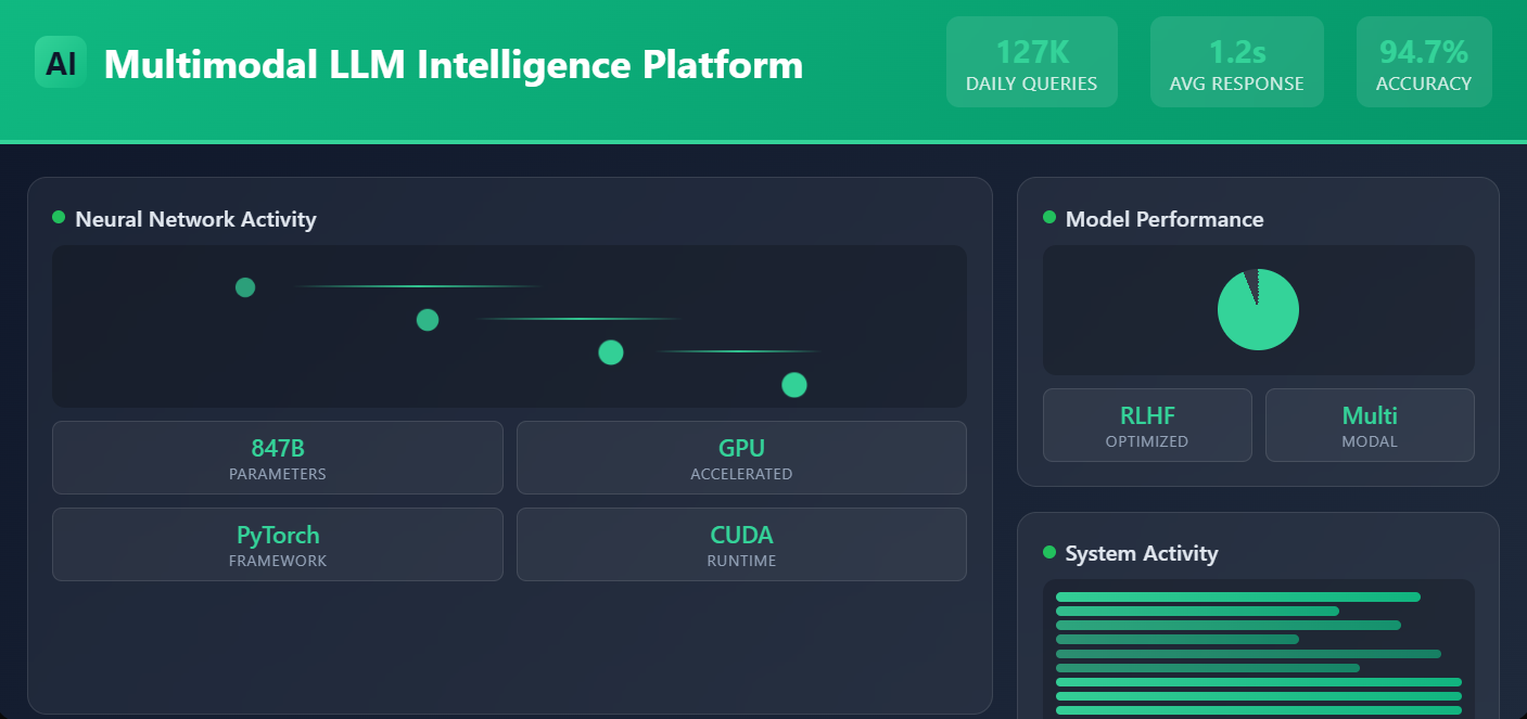 Kibet Philip - Data Specialist Portfolio